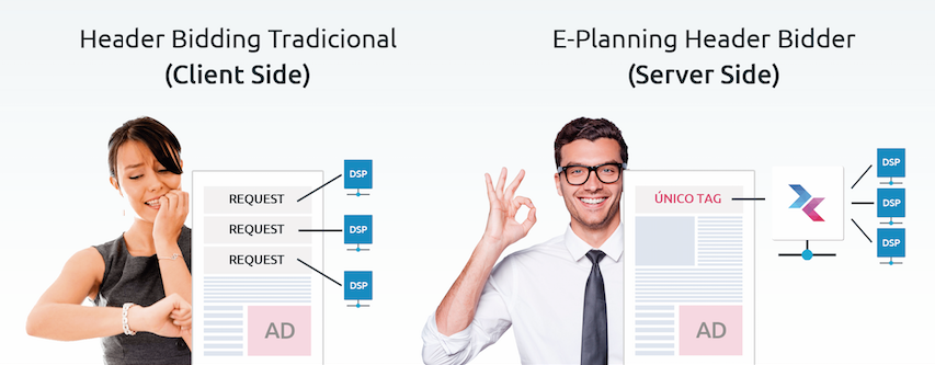 Qué es Header Bidder y cómo funciona? - E-Planning